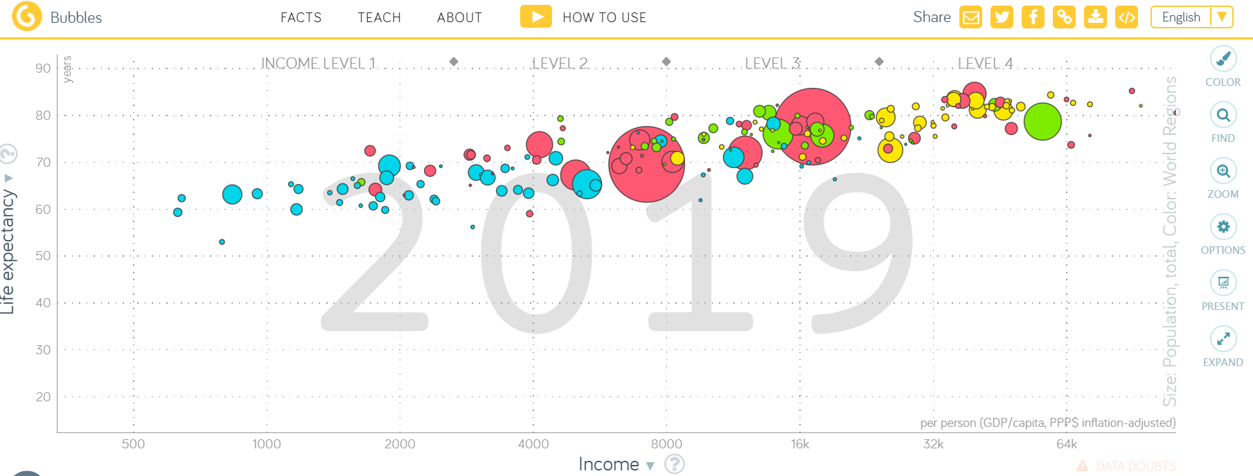Gapminder世界各国发展指数